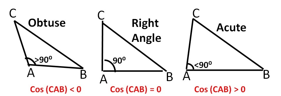 Right angle, obtuse and acute triangles – Math Stories For You