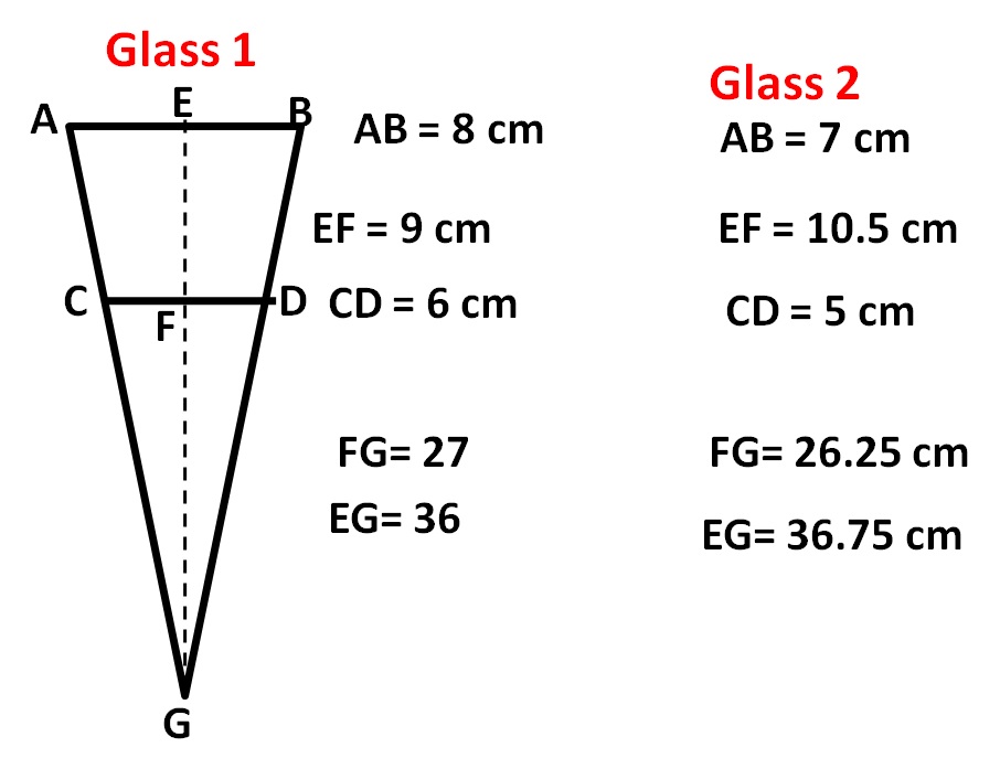 My Glass Is Bigger – Math Stories For You
